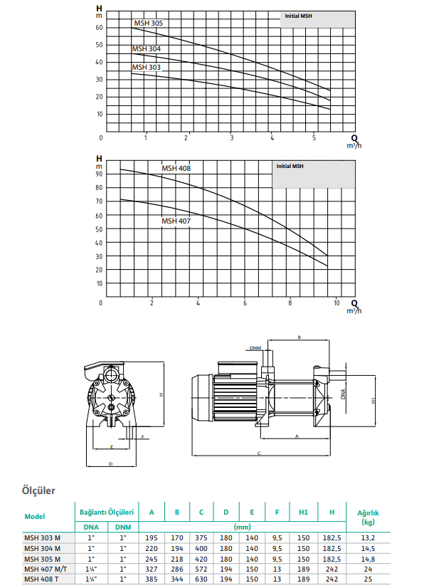 WİLO INİTİAL LİNE, Wilo Initial MSH 408 T - 4 HP 380V YATAY KADEMELİ PAKET HİDROFOR ,wilo ...